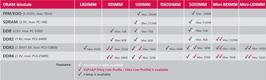 Intelligent Memory – Spirit Electronics