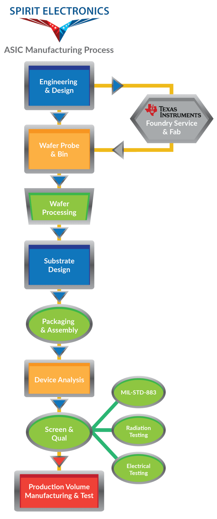 ASIC – Spirit Electronics